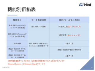 Nint ECommerce概要資料 | PPTX | Business | Business and Finance