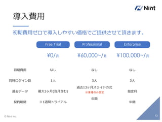 Nint e commerce概要資料 | PPT