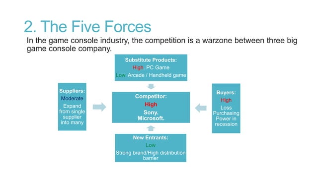 Nintendo | PPT