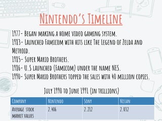 Nintendo | PPTX