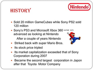 Nintendo Case Study | PPT
