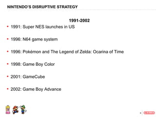 Nintendo's Disruptive Strategy | PPTX