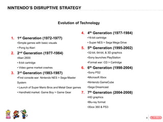 Nintendo's Disruptive Strategy | PPTX