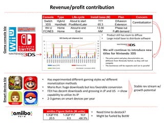 Nintendo Investment Thesis/Analysis/Research before Switch Launch ...