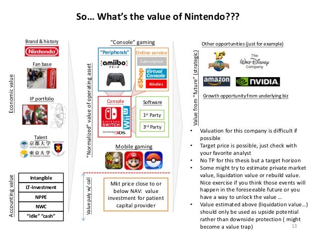 Nintendo Investment Thesis/Analysis/Research before Switch Launch 201…