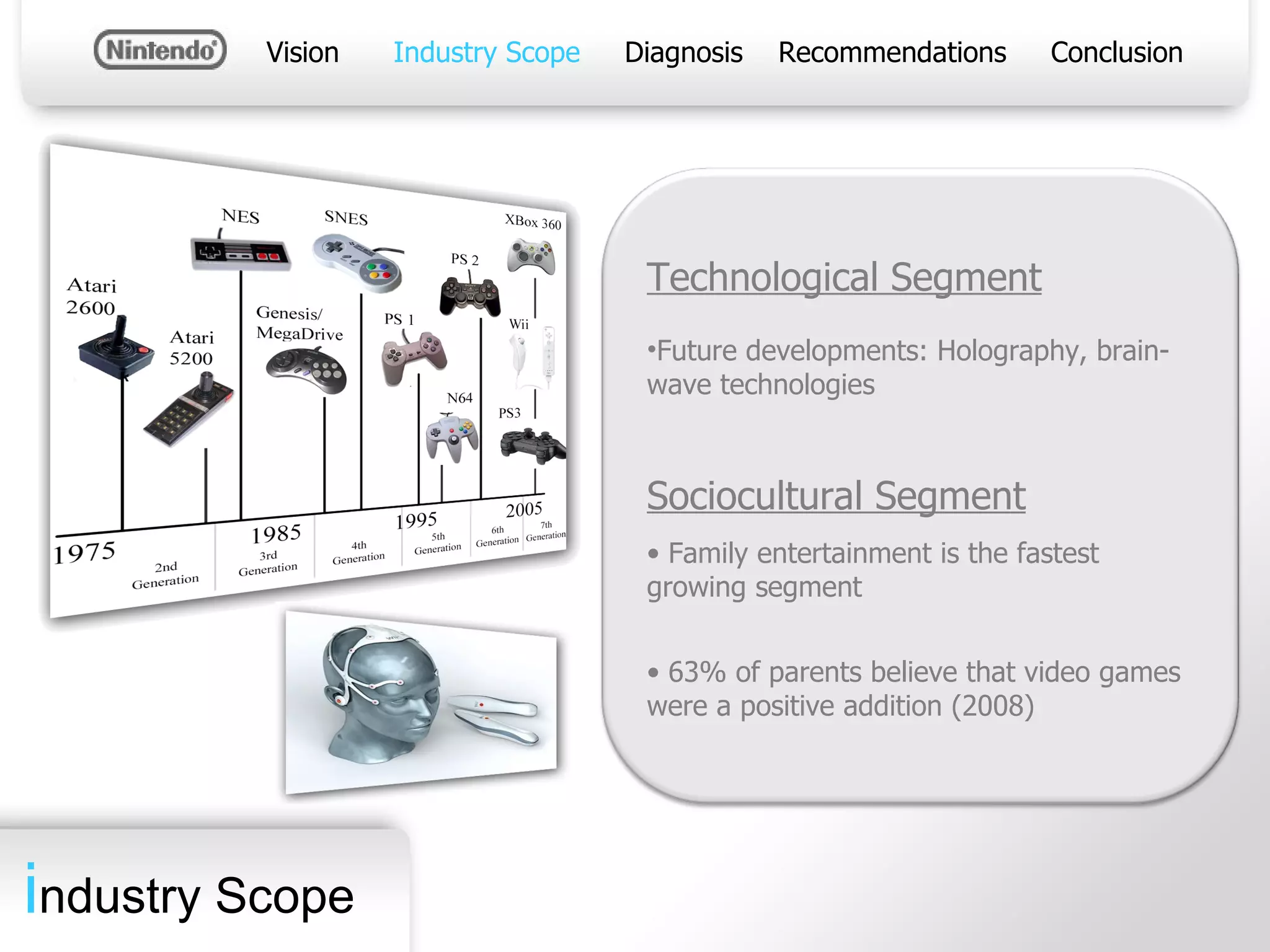 PPT Portfolio: Nintendo Competitive Analysis | PPT