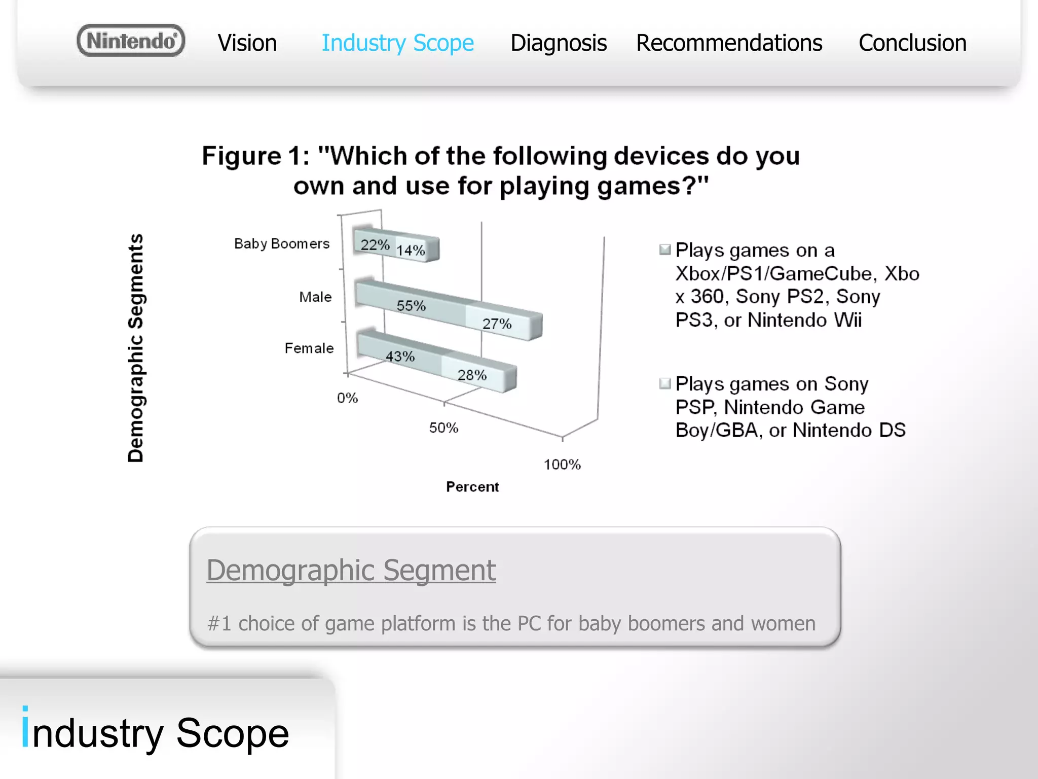 PPT Portfolio: Nintendo Competitive Analysis | PPT