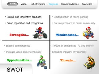 PPT Portfolio: Nintendo Competitive Analysis | PPT