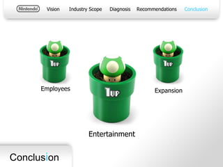 PPT Portfolio: Nintendo Competitive Analysis | PPT | Free Download