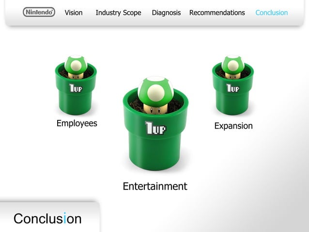 PPT Portfolio: Nintendo Competitive Analysis | PPT | Free Download