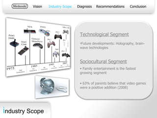 PPT Portfolio: Nintendo Competitive Analysis | PPT