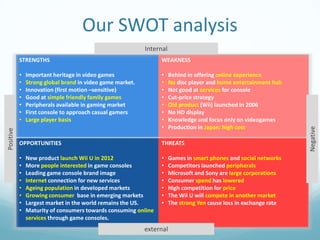 Nintendo Marketing Strategy analysis and proposal | PPTX