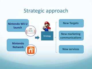 Nintendo Marketing Strategy analysis and proposal | PPTX
