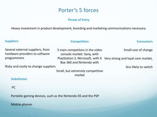 Nintendo Marketing Strategy analysis and proposal | PPTX