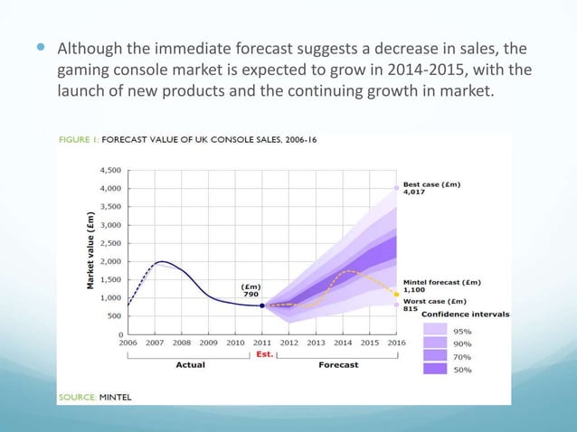 Nintendo Marketing Strategy analysis and proposal | PPTX