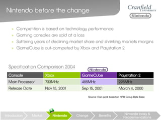 Nintendo presentation 3.0 | PPTX