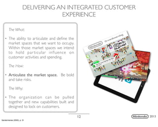 Nintendo Strategic Recommendation | PDF
