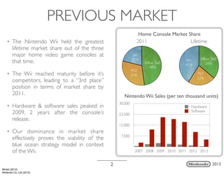Nintendo Strategic Recommendation | PDF