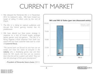 Nintendo Strategic Recommendation | PDF