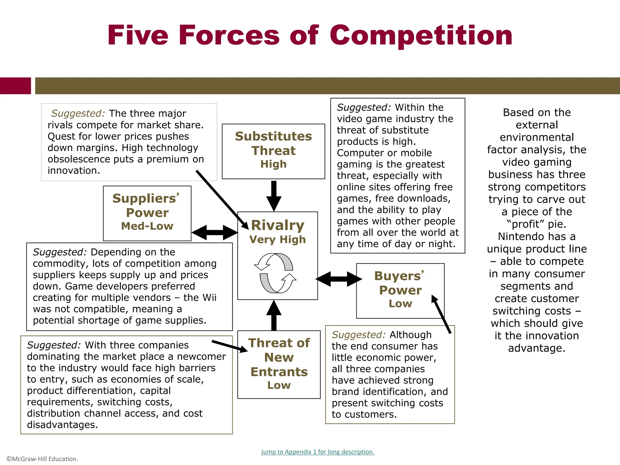 Nintendo Switch Case 22 Strategic Management | PPTX