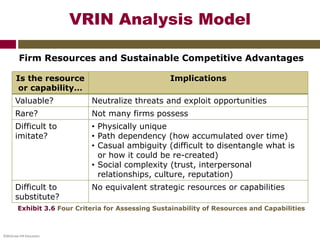 Nintendo Switch Case 22 Strategic Management | PPTX
