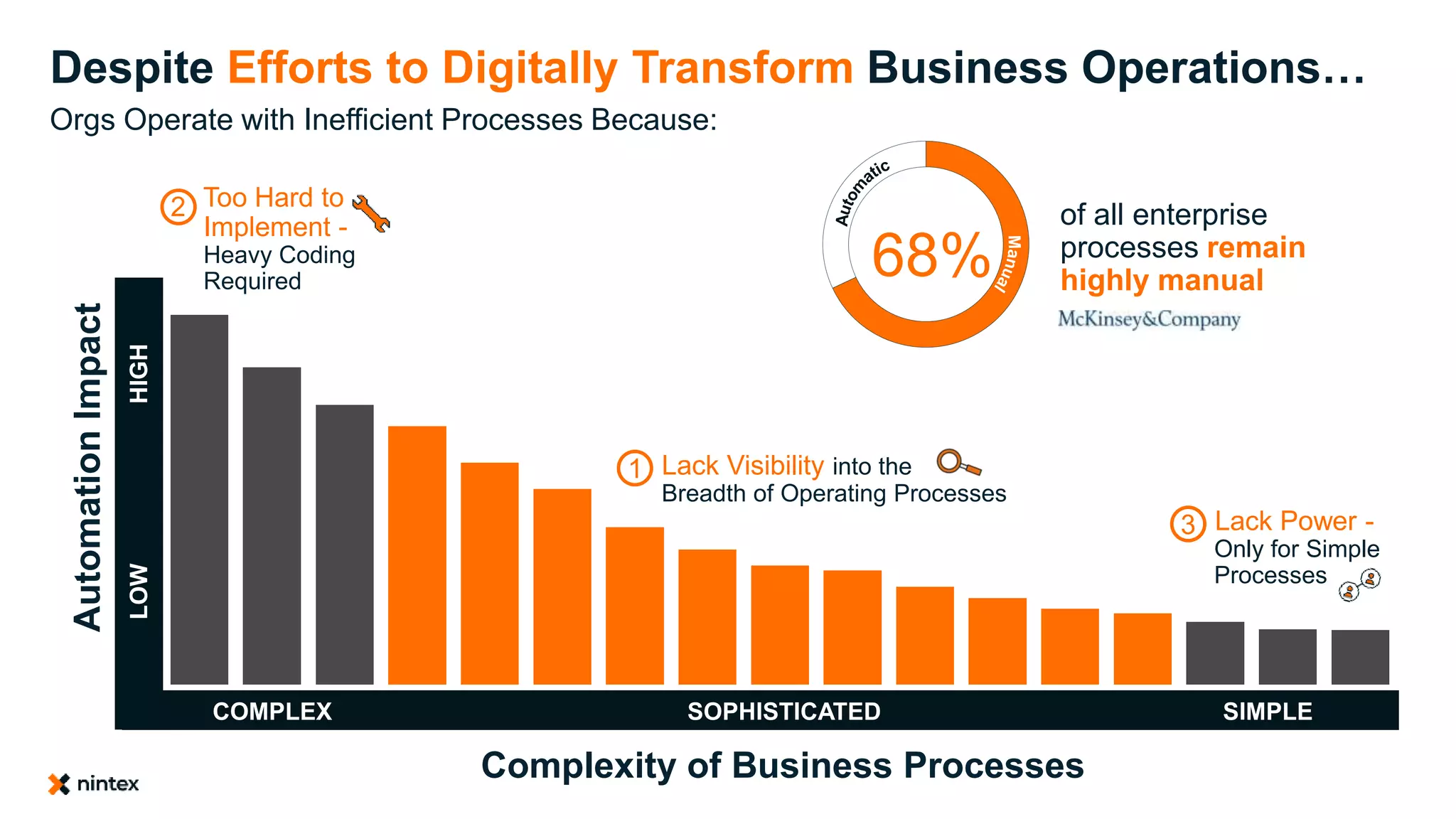 Nintex 3.0 Introduction | PPTX | Computer Software and Applications | Computing