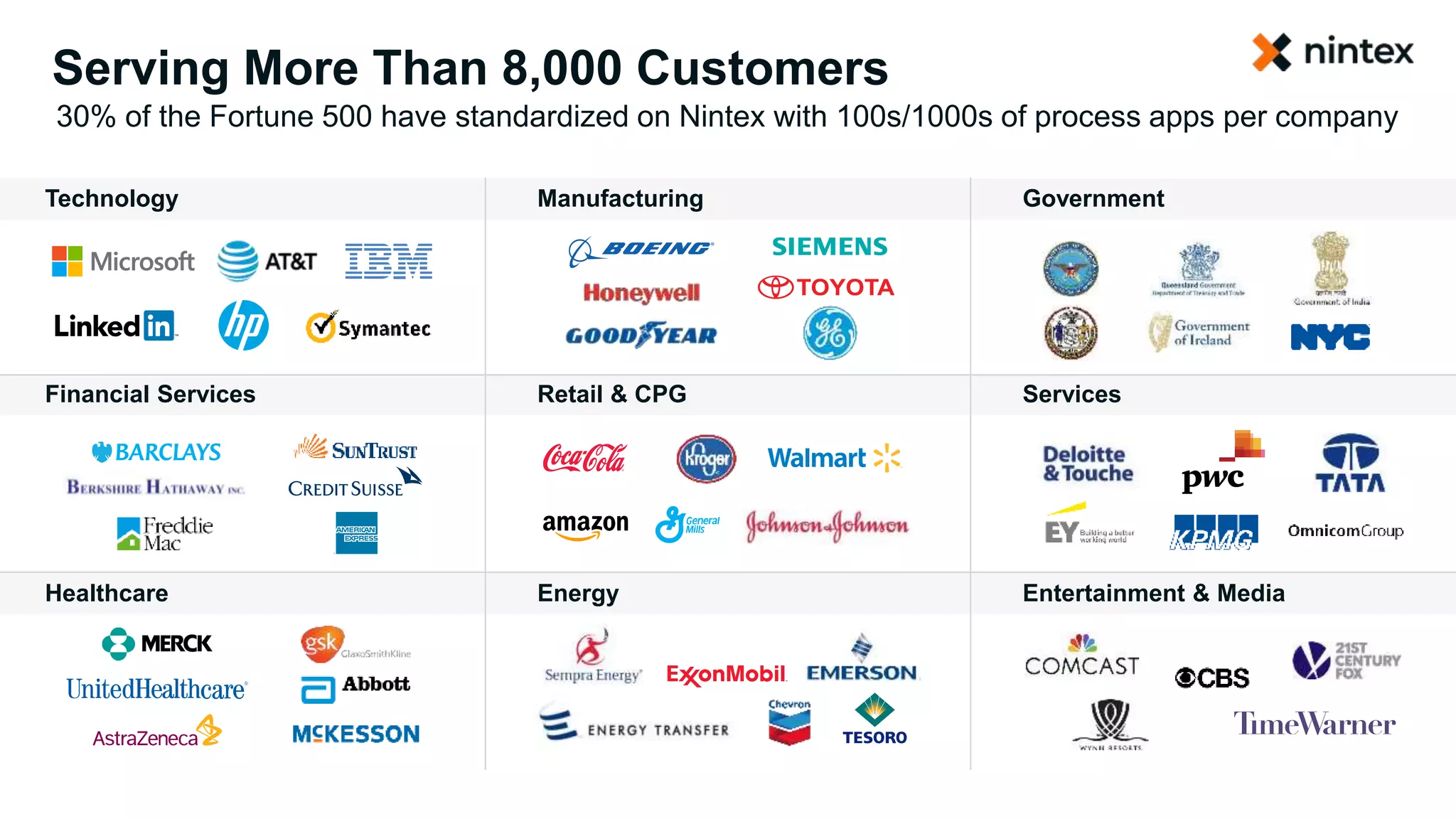 Nintex 3.0 Introduction | PPTX | Computer Software and Applications | Computing