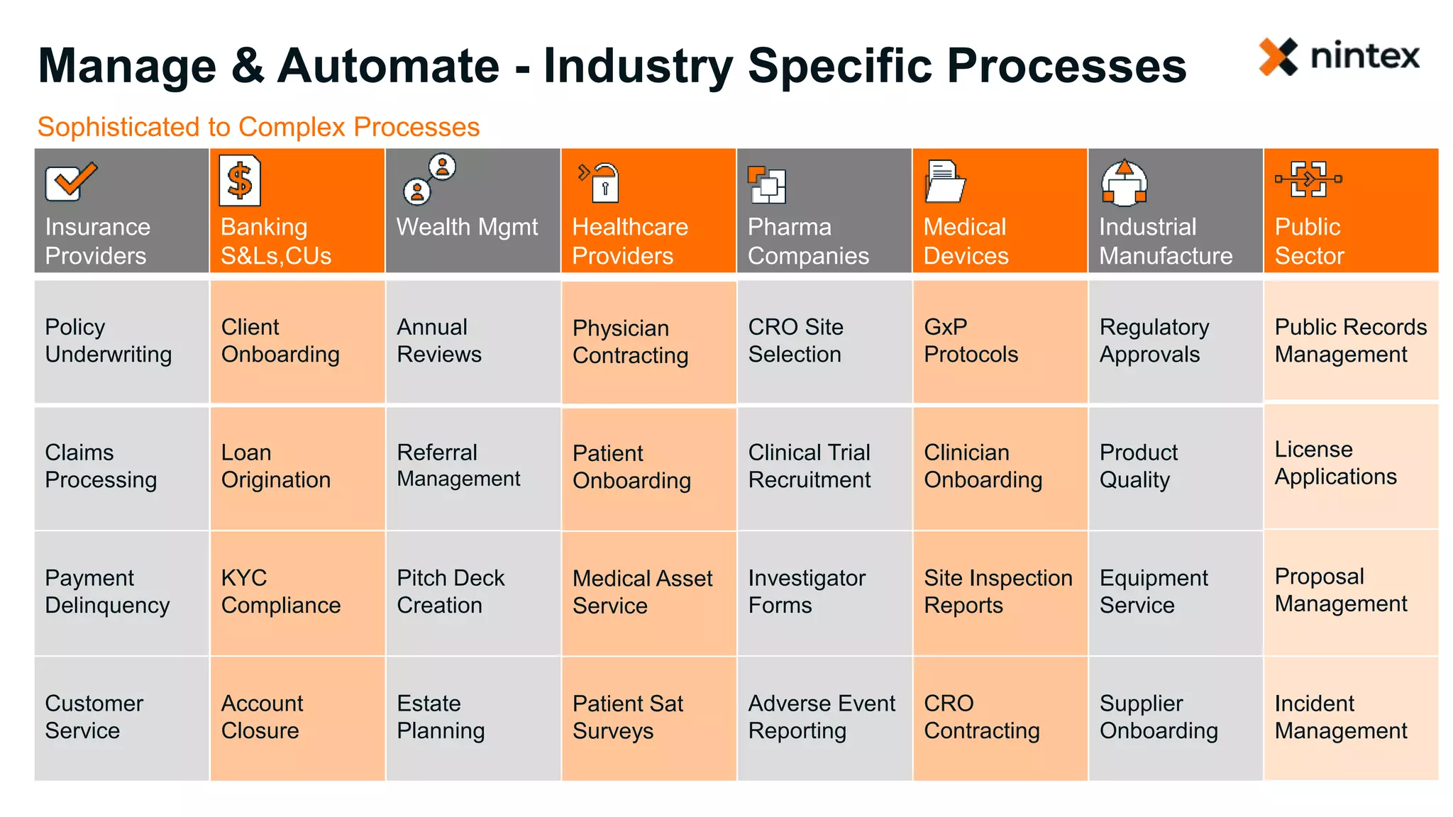 Nintex 3.0 Introduction | PPTX | Computer Software and Applications | Computing
