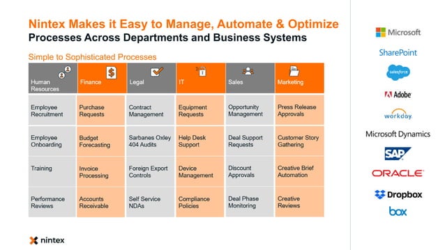 Nintex 3.0 Introduction | PPTX | Computer Software and Applications | Computing