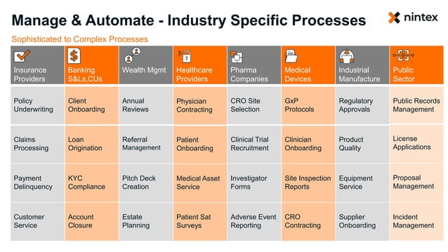 Nintex 3.0 Introduction | PPTX | Computer Software and Applications | Computing
