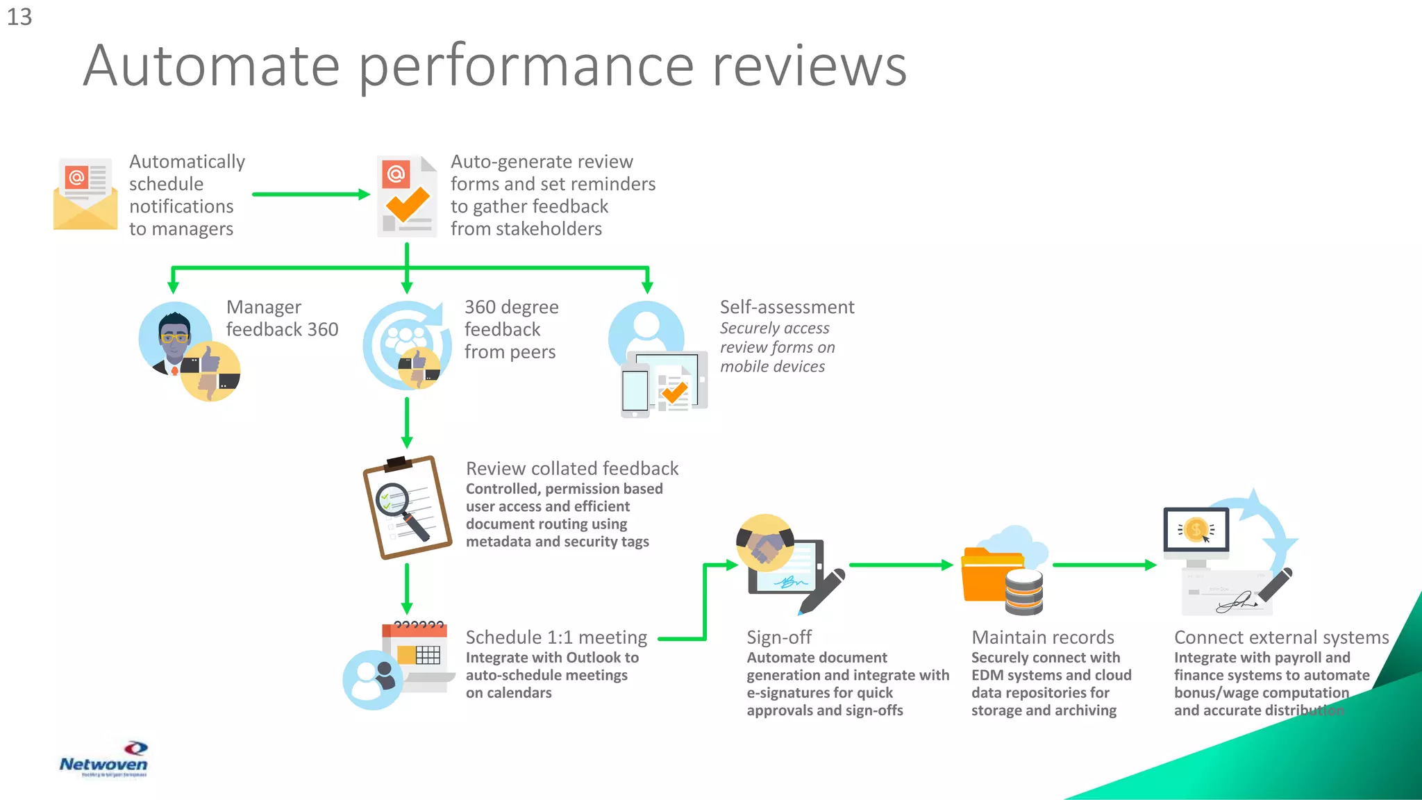 Introduction To Nintex Building Sharepointo365 Forms And Workflows Ppt