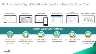 Introduction to Nintex - Building SharePoint/O365 Forms and Workflows | PPT