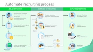 Introduction to Nintex - Building SharePoint/O365 Forms and Workflows | PPT