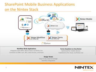 Nintex Forms for Office 365 from Atidan | PDF | Cloud Computing | Internet
