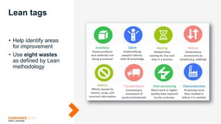 Nintex Promapp Advanced Feature Tour | PDF