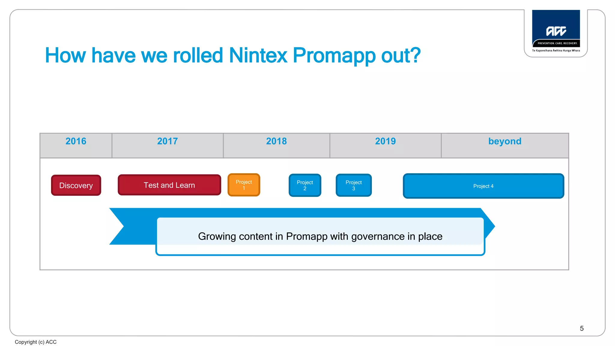 Nintex Promapp at ACC: Our Journey So Far | PDF