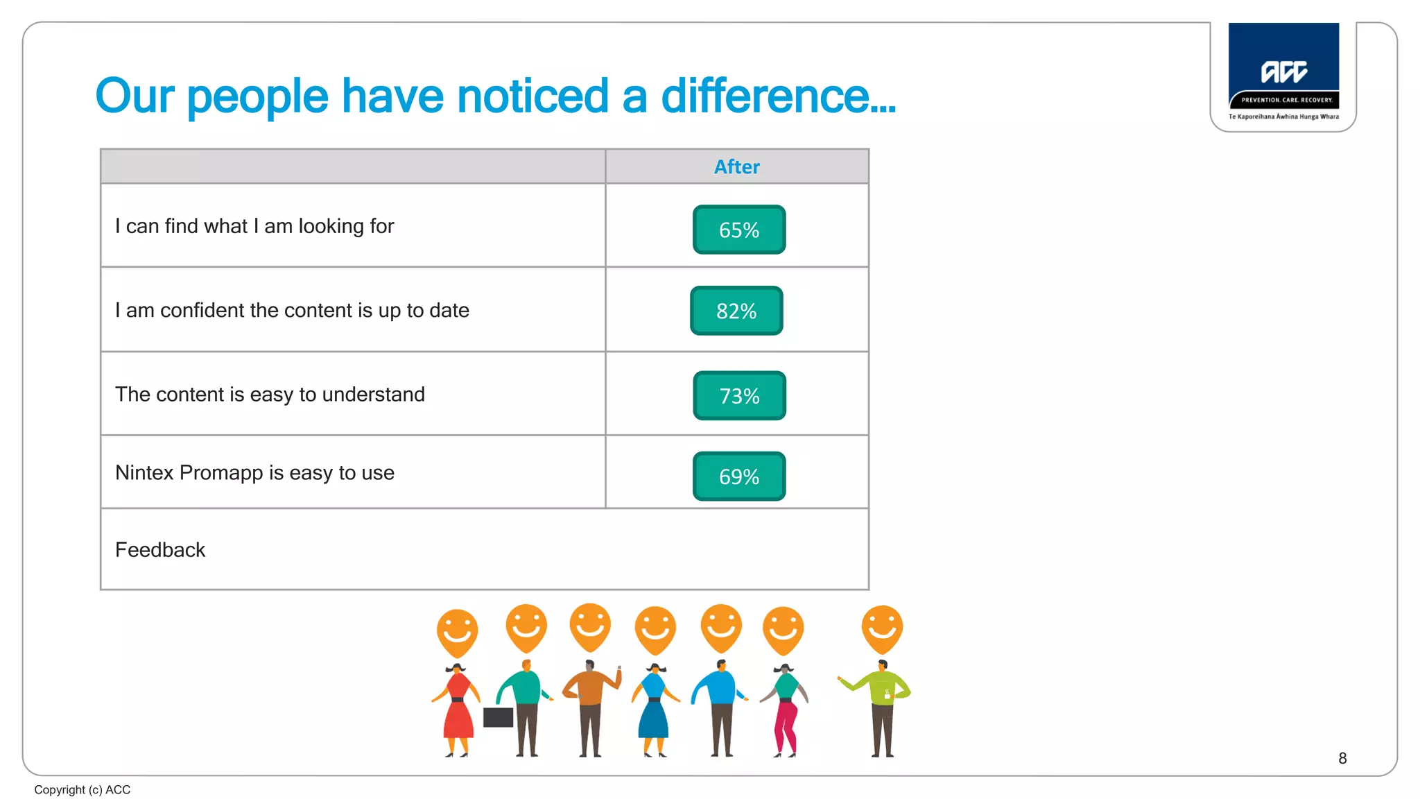 Nintex Promapp at ACC: Our Journey So Far | PDF