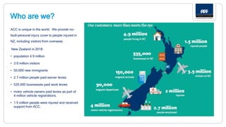 Nintex Promapp at ACC: Our Journey So Far | PDF