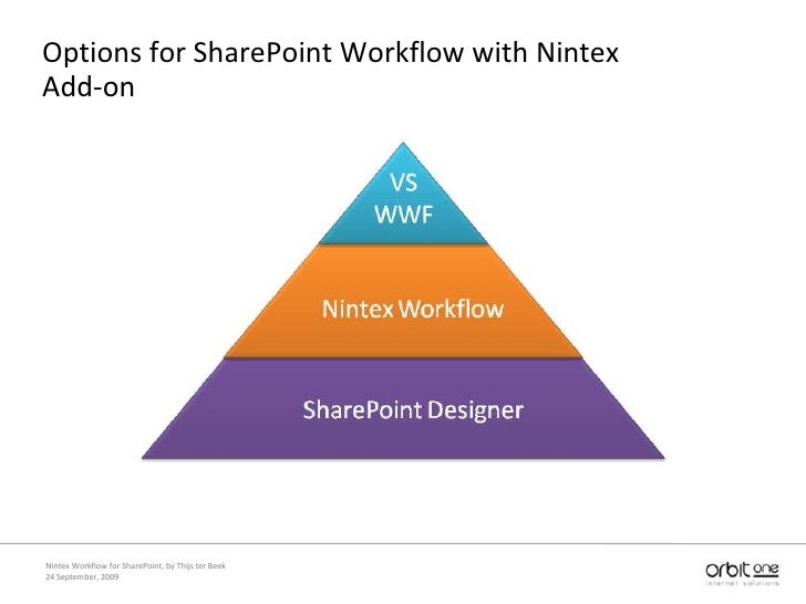 Nintex Sharepoint