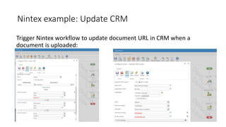 Leveraging Nintex for CRM SharePoint Integration | PPTX | Desktop Publishing | Computer Software ...