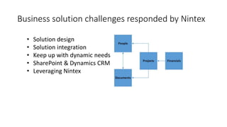 Leveraging Nintex for CRM SharePoint Integration | PPTX | Desktop Publishing | Computer Software ...