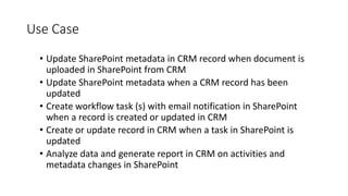 Leveraging Nintex for CRM SharePoint Integration | PPTX | Desktop Publishing | Computer Software ...