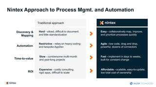 Nintex Worflow Overview | PDF