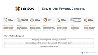 Nintex Worflow Overview | PDF