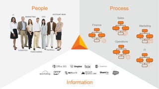 Nintex Workflow Cloud | PDF
