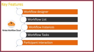 Nintex Workflow Cloud | PPT