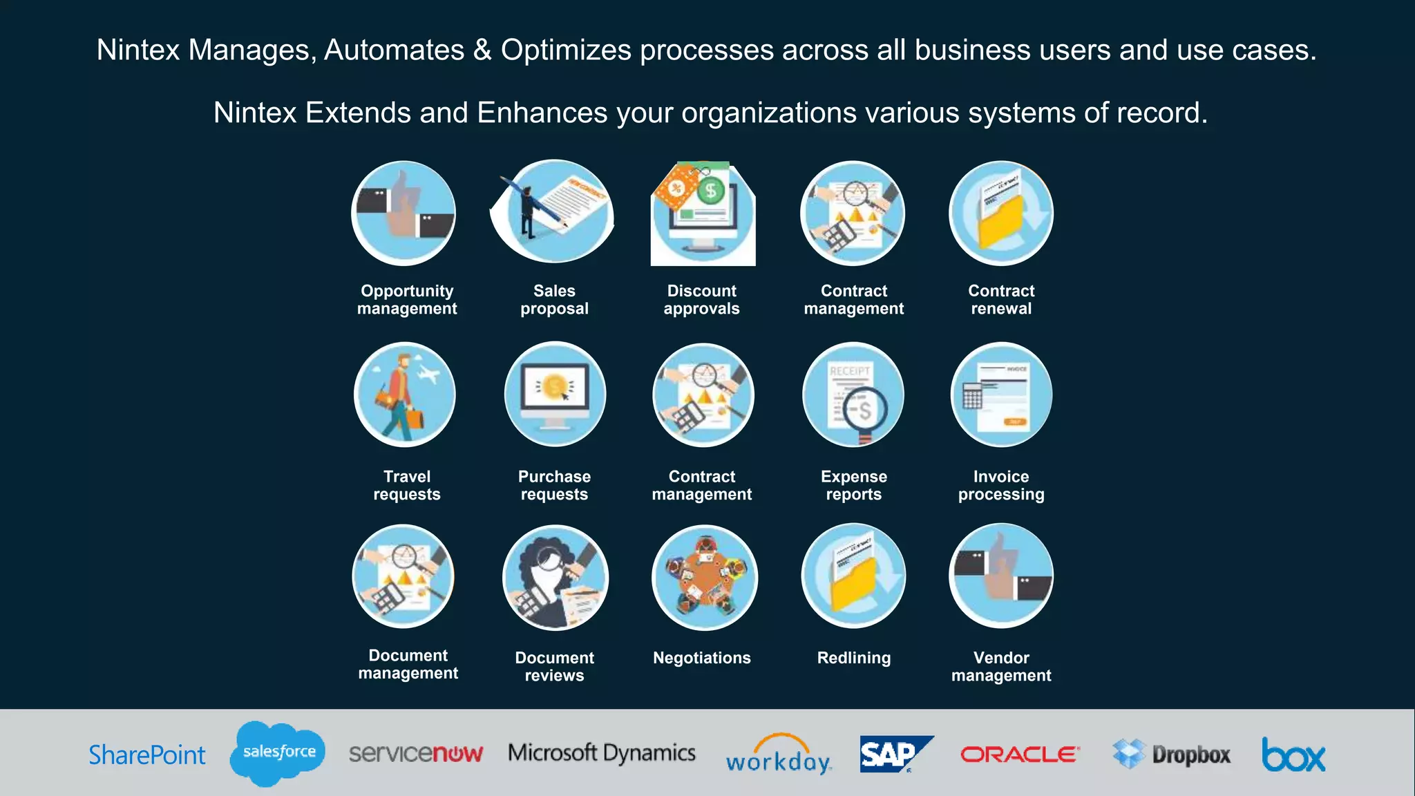 Effective Business Process Management in the Cloud | PPTX