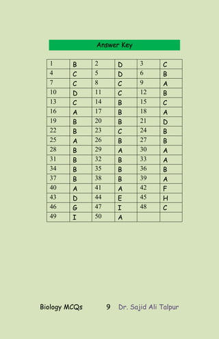 Ninth class biology mcqs (the cell) | DOCX