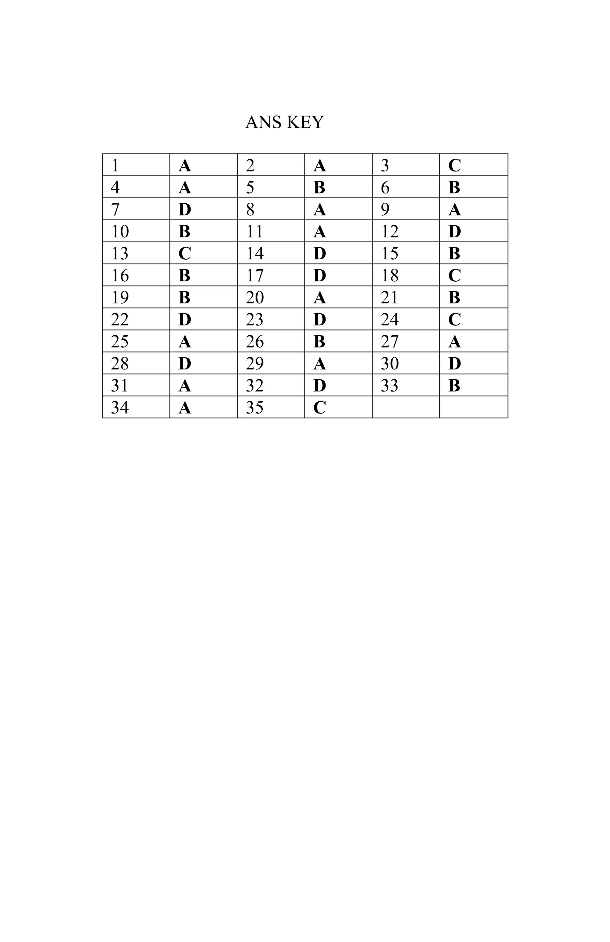 Ninth class chemistry mcqs (periodicity of elements) | DOC