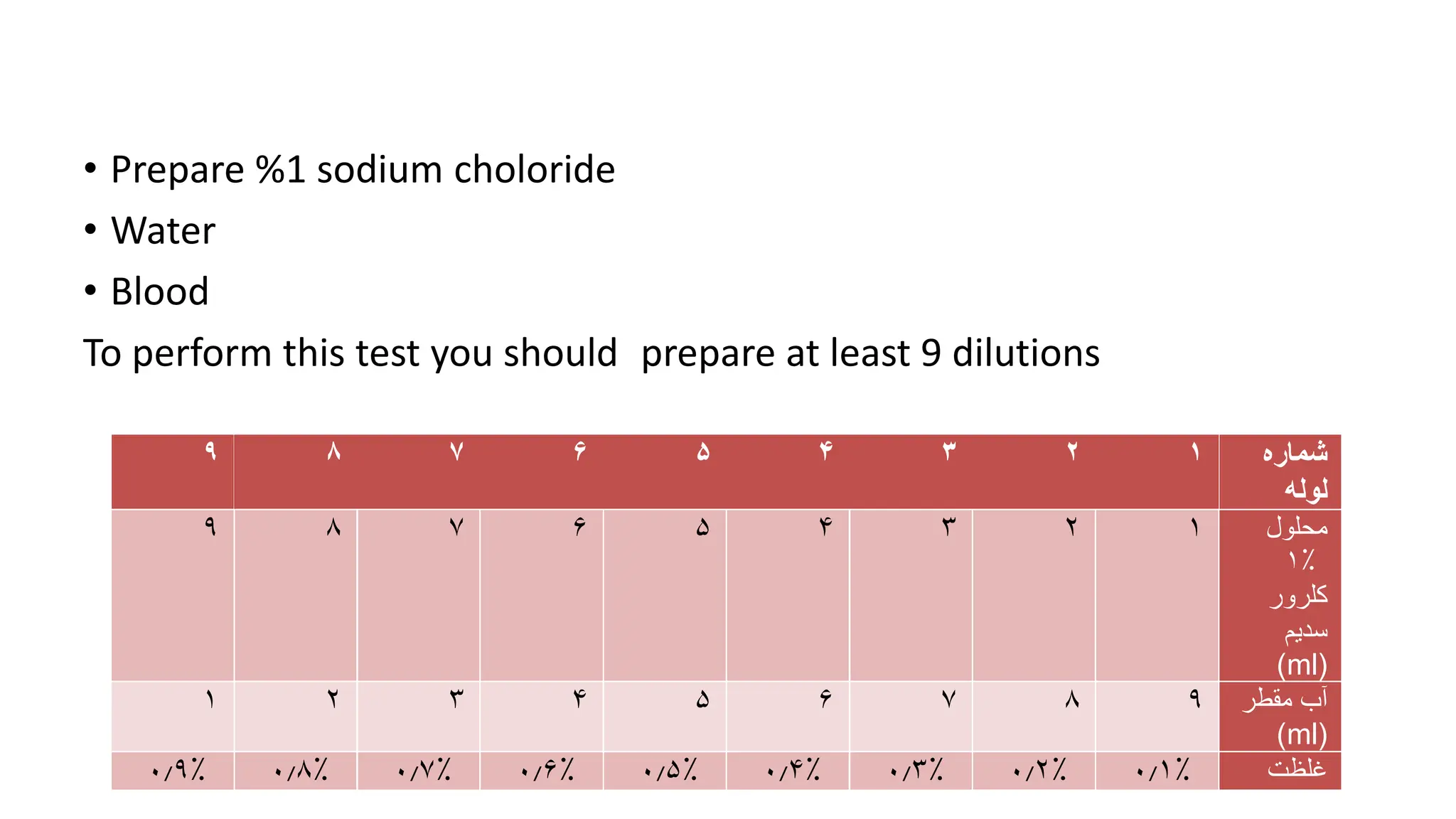 Ninth section of animals physiology.pptx